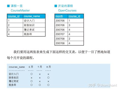 Case When的判断顺序case 表达式when Case Csdn博客