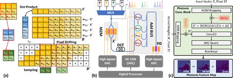 Figure 1 From Physical Layer Aware Digital Analog Co Design For
