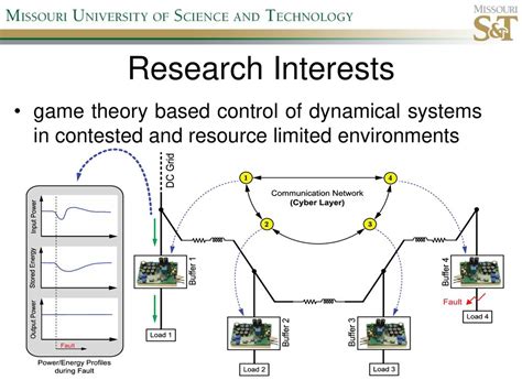 Introducing Hamidreza Modares Ppt Download