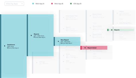 7 Best Saas Analytics And Reporting Tools