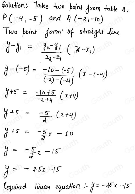 Solved Stem Represented In A Lable The Tables Represent Two[algebra] Gauthmath