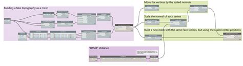 Offset Topography Revit Dynamo