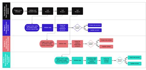 Recipe Functions By Workato Workato Docs