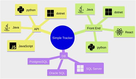 github boxboat github practice simple tracker spec api spec smoke