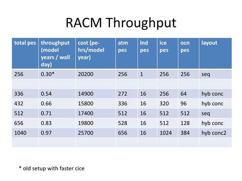 Ppt Cesmracmrasm Update Powerpoint Presentation Free Download Id