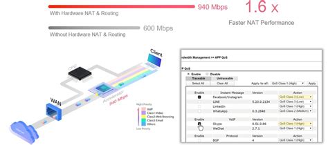 Vigor Series DrayTek