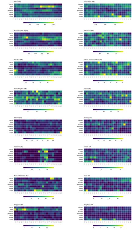 Faceted Heat Maps With Ggplot More Data Visualization Tools