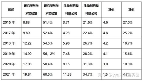 震惊！做科研每样本被坑了6000元你知道吗！ 知乎