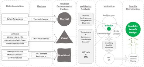 Conceptual Framework For The Visualization Of Well Being Potential In
