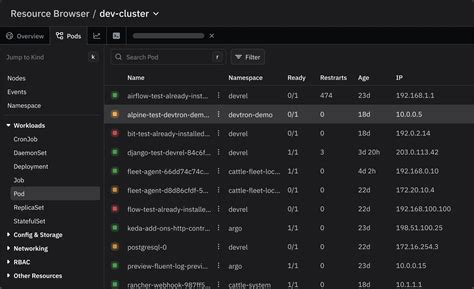 Kubernetes Dashboard For Unified Cluster Visibility Devtron