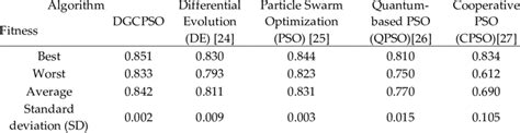 dynamic system identification download scientific diagram
