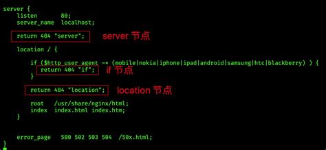 Nginx：rewrite 的几个技巧 冯威的博客