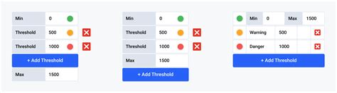 Grafana Threshold Options At Molly Stinson Blog