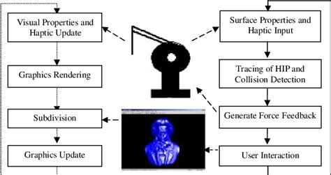 System Architecture For Touch Enabled Haptic Modeling Download