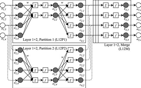 fused layer partitioning fuse download scientific diagram