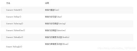 c （六）之数据类型转换的四种方法 c 转short csdn博客