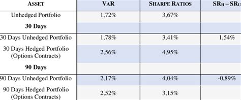 Var And Sharpe Ratios Calculation Download Scientific Diagram