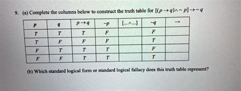 Solved A Complete The Columns Below To Construct The Truth Table For