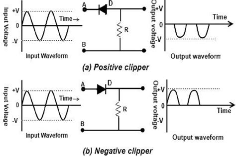 Clipper Circuits Questions And Answers For Interview