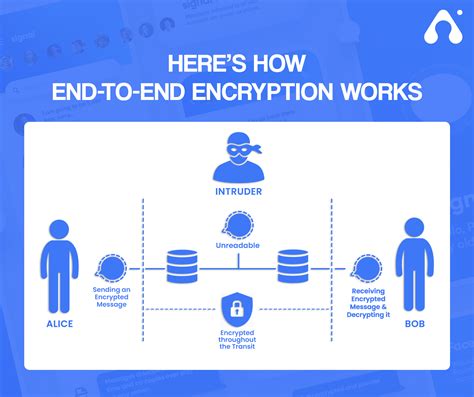 How To Make An Encrypted Messaging Apps Like Signal