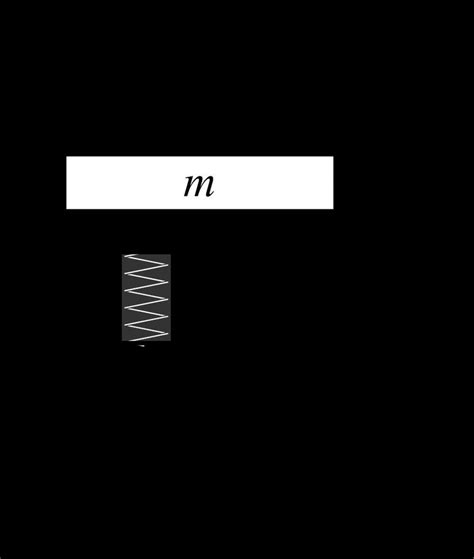 System Dynamical Model Download Scientific Diagram
