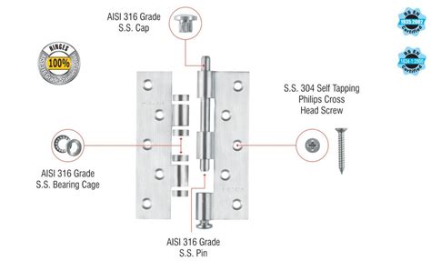 Why Hinges Are The Most Crucial Segment Of The Hardware Kich India