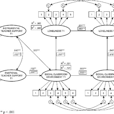 Structural Model Of Relations Between The Latent Constructs And Squared