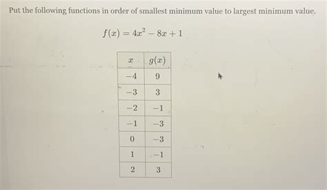 Solved Put The Following Functions In Order Of Smallest Minimum Value To Largest Minimum Value