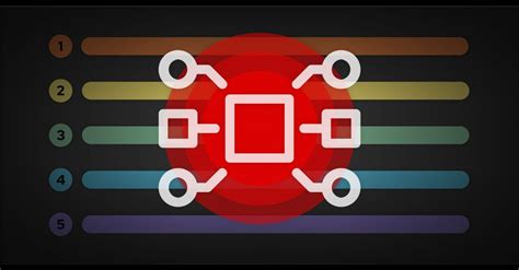 Jens Ziemann On Linkedin How To Navigate Api Evolution With Versioning