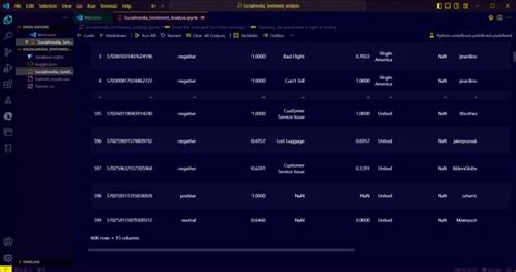 Tanmoy Bera On Linkedin 🚀 Excited To Share My Latest Project On Social Media Sentiment Analysis