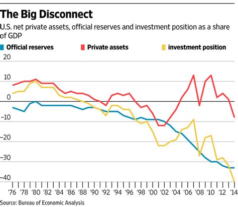 Monetary Reform Or Trade War Ethics And Public Policy Center
