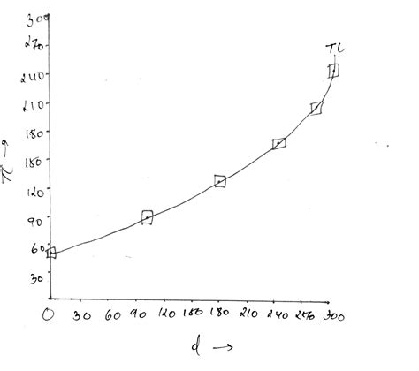 Solved Answer With A Thorough Explanation That States Clearly Each Answer Or What The Blank