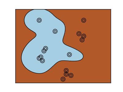 Svm Kernels Scikit Learn Git Documentation