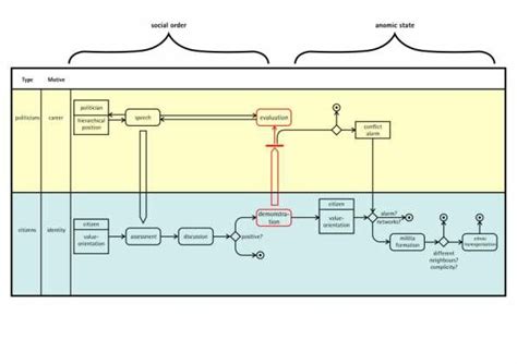 Overview Of The Scheduling Download Scientific Diagram