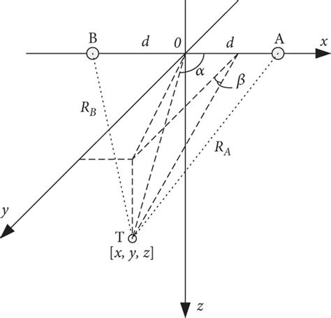 Research On Towed Linear Array Shape Measurement Method Based On