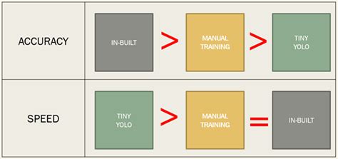 Github Dhananjaymenonvehicle Collision Detection System