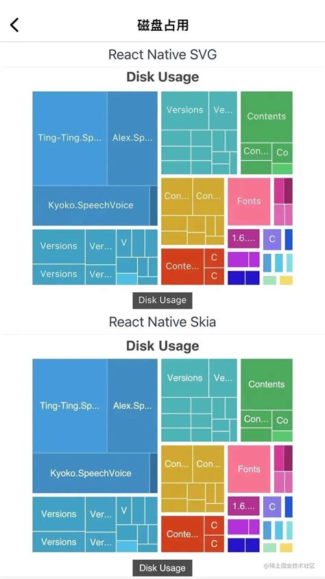 绘图深度实践在 React Native 中轻松使用 EChartsReact Native 图表深度实践画图从未如 掘金