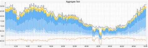 Reorder Type In Aggregate Graph Not Working · Issue 3171 · Cacticacti
