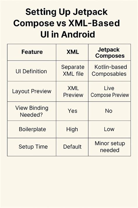 Androiddev Jetpackcompose Xmllayout Composeui Kotlinandroid