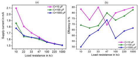 Self Powered Synchronized Switching Interface Circuit For Piezoelectric Footstep Energy