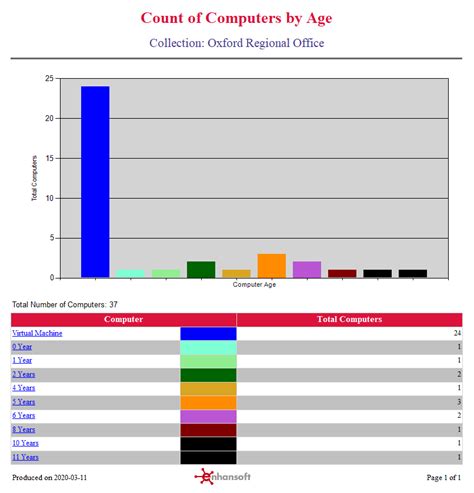 count of computers by age endpoint insights knowledge