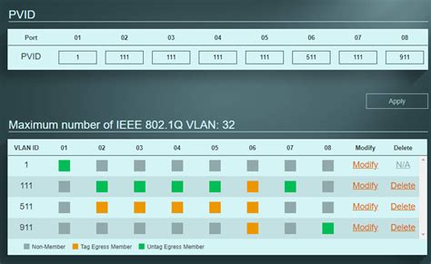 Using Rpi4 And A Managed Switch Vlans Page 2 Network And Wireless Configuration Openwrt