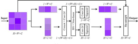 Figure 7 From Improved Yolov7 Algorithm For Detecting Bone Marrow Cells