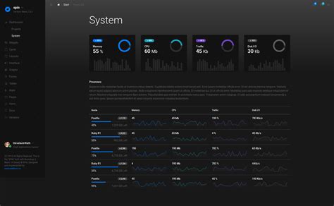 Free And Pro Dark Theme Bootstrap Templates Bootstrapdash