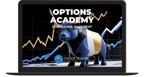 Options Academy Divergence Blueprint Indicator