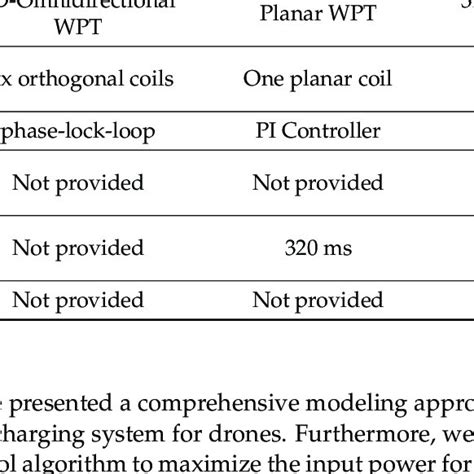 Comparative Table Of Wpt Methods Download Scientific Diagram