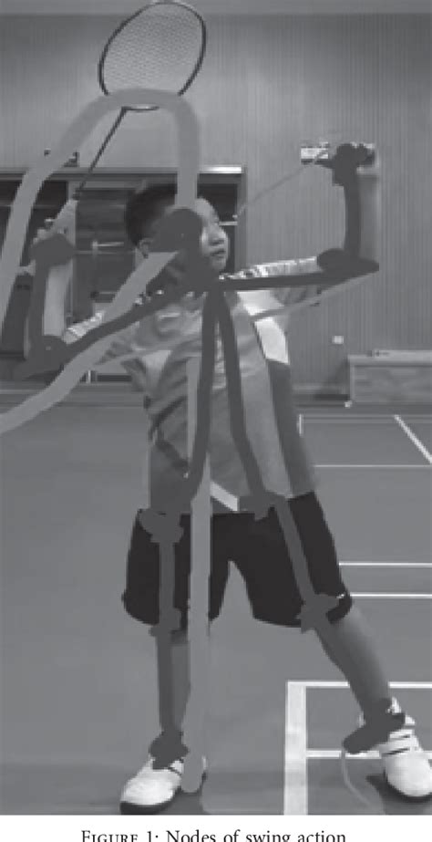 Figure 1 From Design And Research Of The Ai Badminton Model Based On The Deep Learning Neural