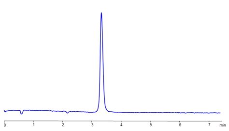 Hplc Method For Analysis Of Choline On Zodiac Hst Th Column Zodiac