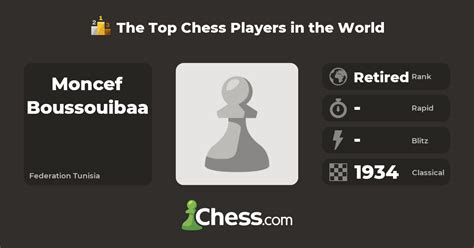 Moncef Boussouibaa Top Chess Players