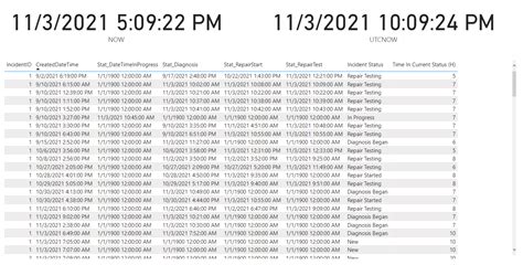 Solved Utc To Local Time In Power Bi Service With Dayligh